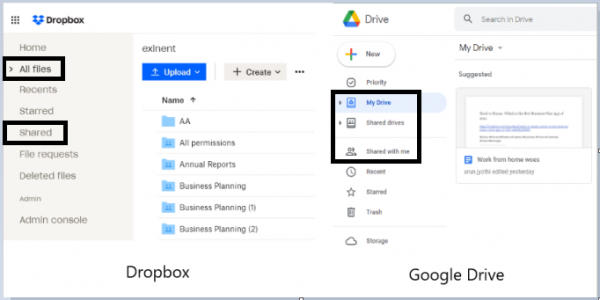 Dropbox to Google Workspace Migration Guide for IT Admins