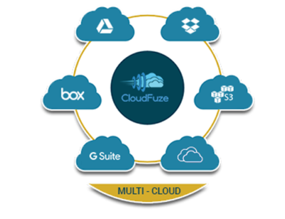 Multi Cloud Storage and File Management