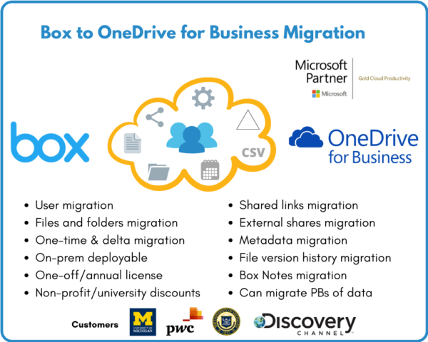 How to Transfer Files from Box to OneDrive? - CloudFuze