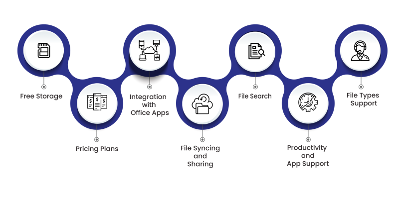 Dropbox Vs. Google Drive: How do They Compare for Businesses