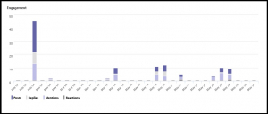 How to View Analytics in Microsoft Teams - CloudFuze