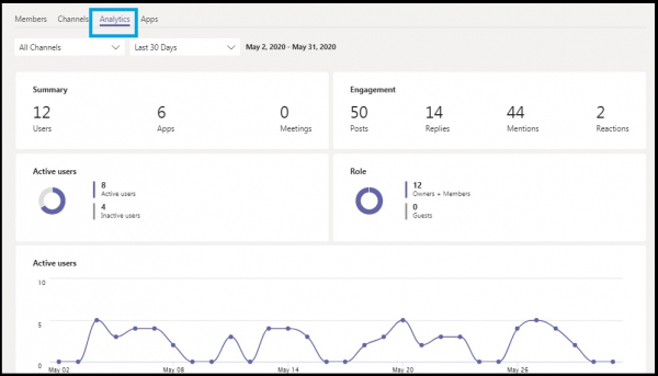 How to View Analytics in Microsoft Teams