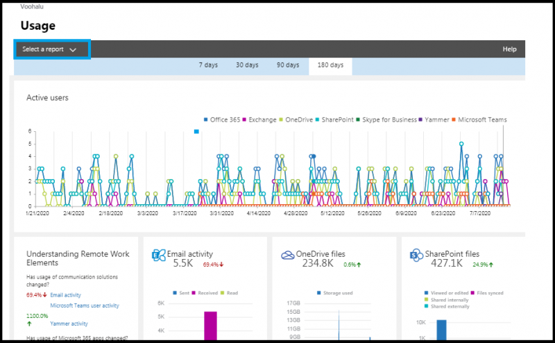 How to Download Email Activity Reports in Office 365