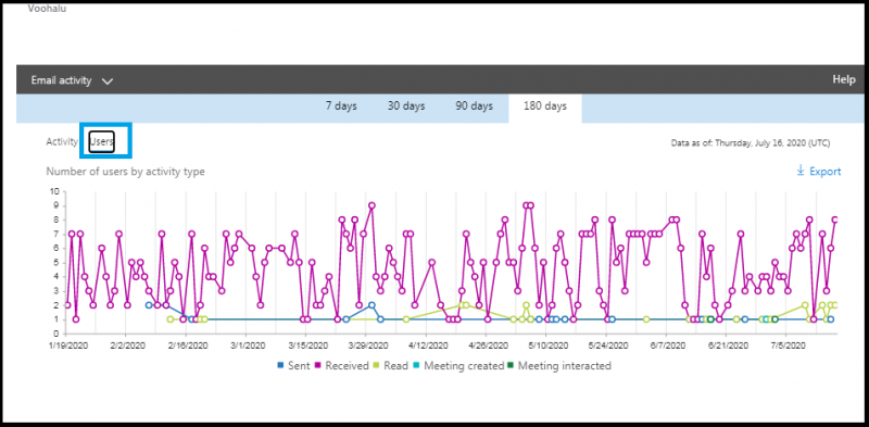 How to Download Email Activity Reports in Office 365