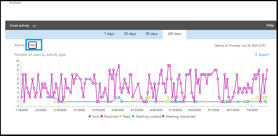 How to Download Email Activity Reports in Office 365