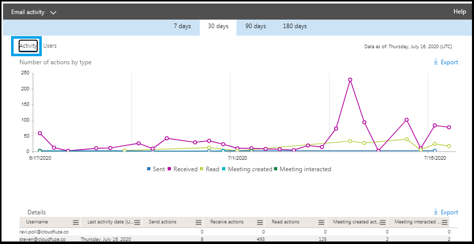 How to Download Email Activity Reports in Office 365