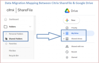Citrix ShareFile to Google Workspace Migration Guide with Steps