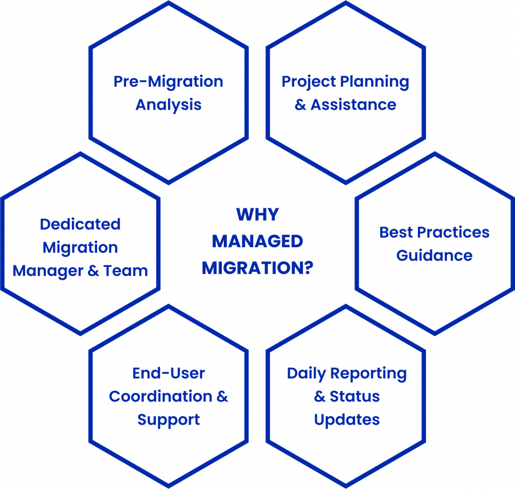 Google Drive to SharePoint Online Migration Guide #1