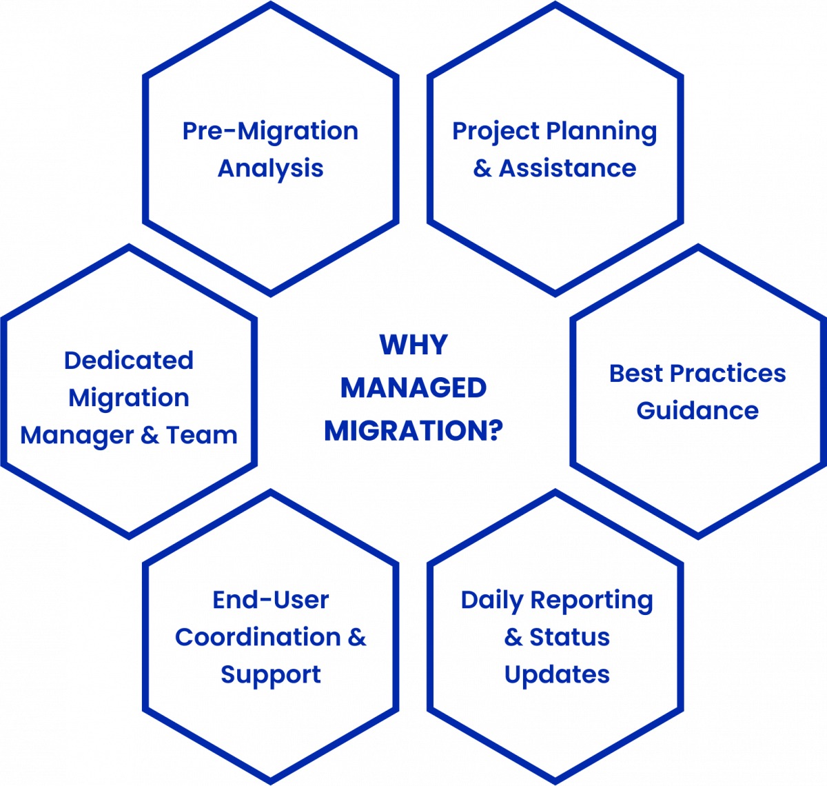 Google Drive to SharePoint Online Migration Guide #1