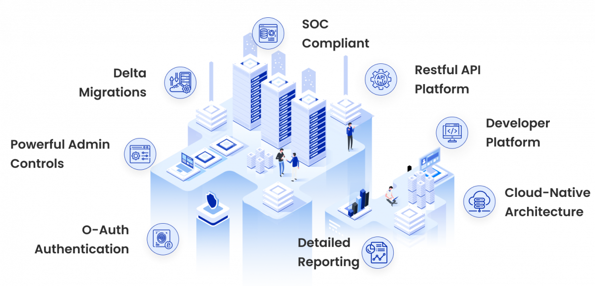 Explore our Cloud Migration Products for Advanced Migrations