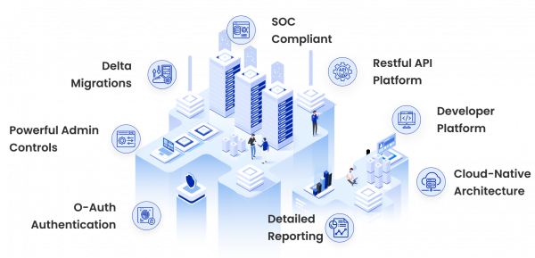 Explore our Cloud Migration Products for Advanced Migrations