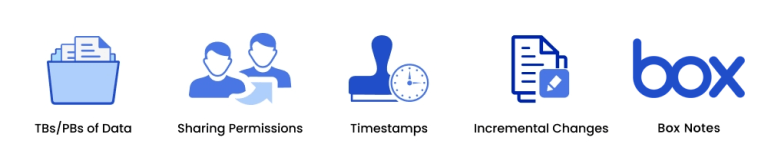 Box to SharePoint Migration Guide for IT Admins