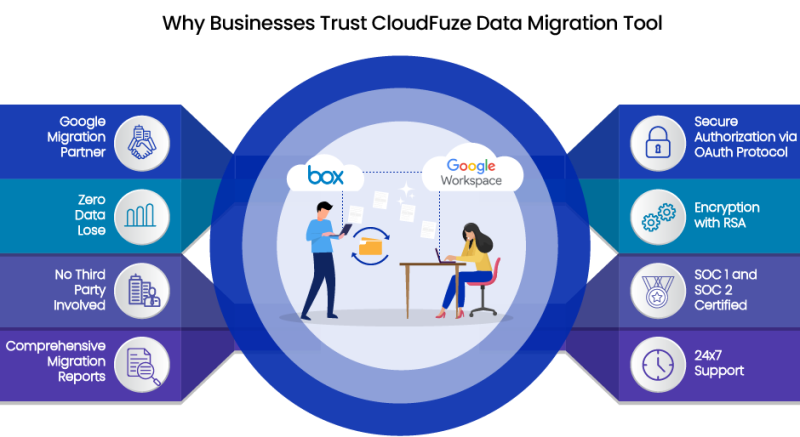 Box to Google Workspace Migration Guide for IT, CIOs, & CTOs