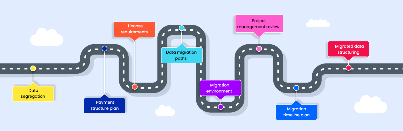Cloud Data Migration Roadmap for Small and Medium Businesses Cloud Data Migration Roadmap for Small and Medium Businesses