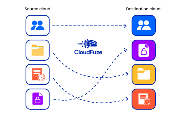 Cloud Data Migration Roadmap for Small and Medium Businesses