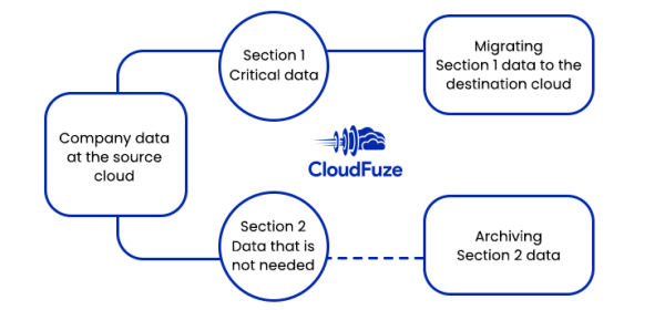 Cloud Data Migration Roadmap for Small and Medium Businesses Cloud Data Migration Roadmap for Small and Medium Businesses