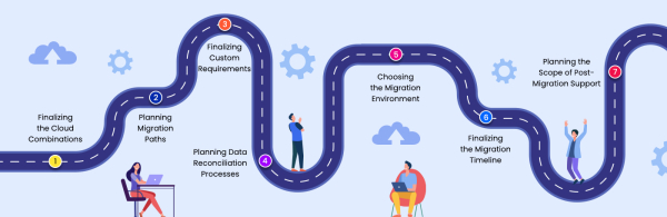 Cloud Data Migration Roadmap for Enterprises