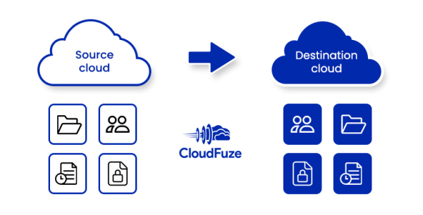 Cloud Data Migration Roadmap for Enterprises Cloud Data Migration Roadmap for Enterprises