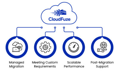 CloudFuze vs Google Workspace Migrate: In-Depth Comparison