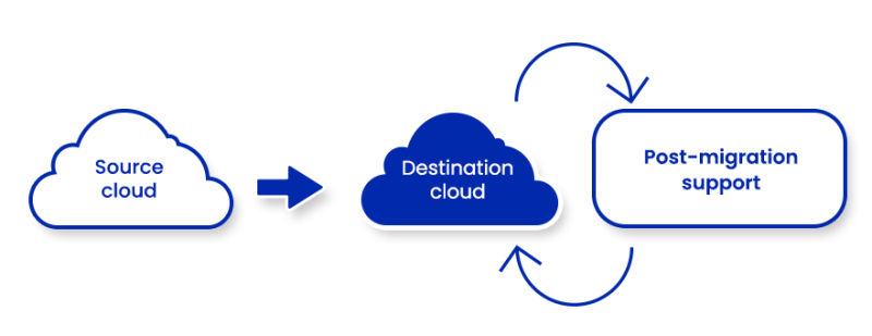 Cloud Data Migration Roadmap for Enterprises