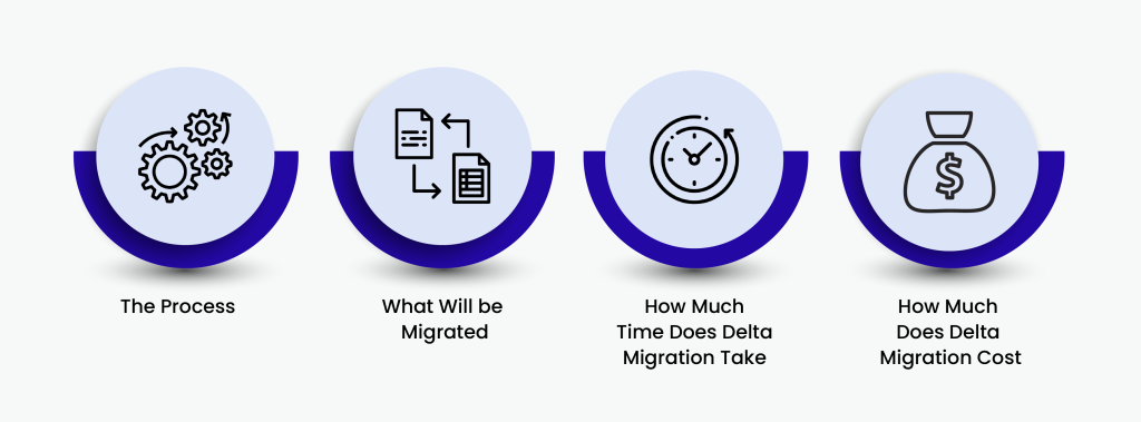 Delta Migration with Zero Downtime From CloudFuze
