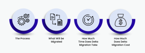 Delta Migration with Zero Downtime From CloudFuze