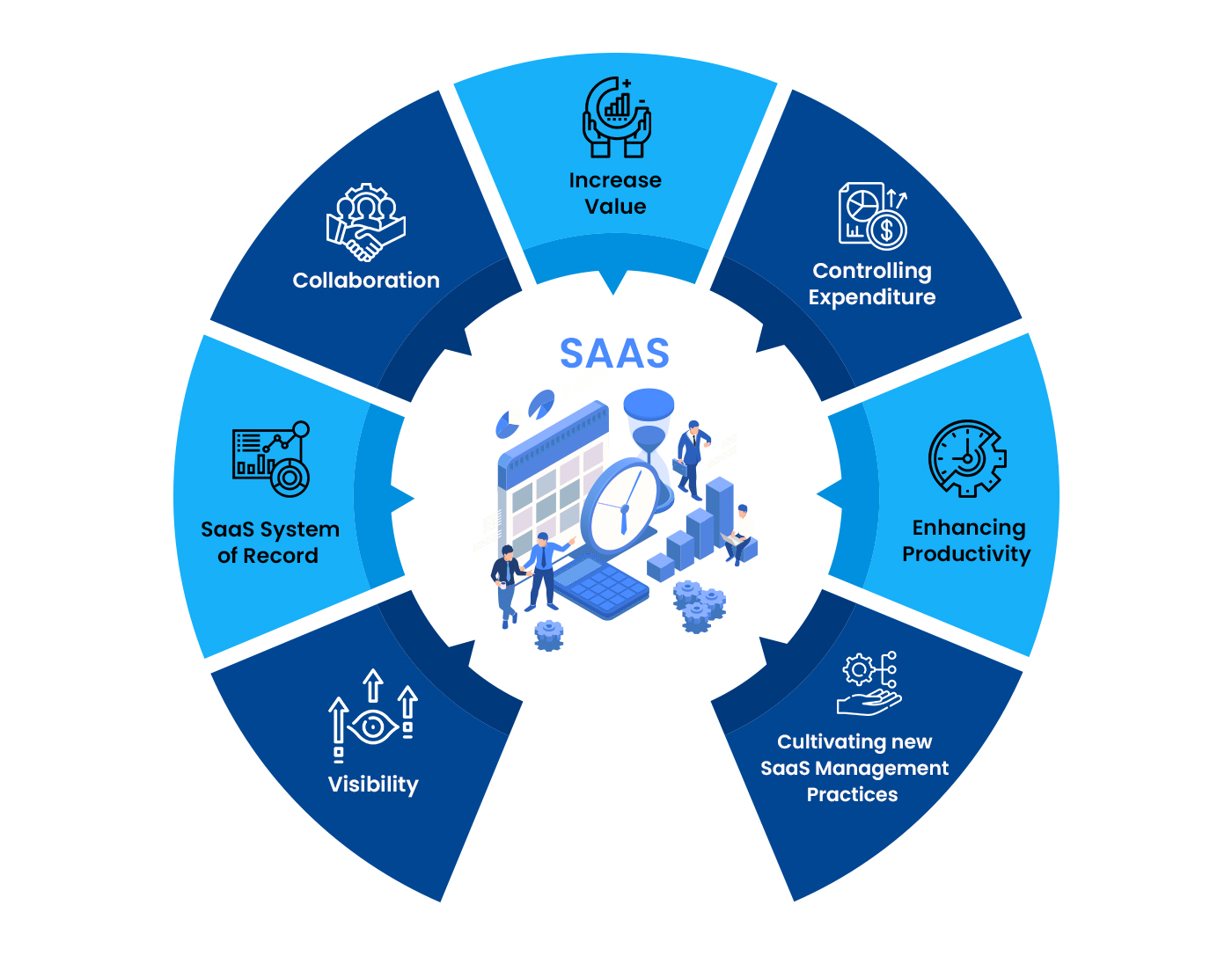Goals of SaaS Management - CloudFuze Goals of SaaS Management - CloudFuze