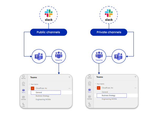 How to Migrate Channels from Slack to Teams