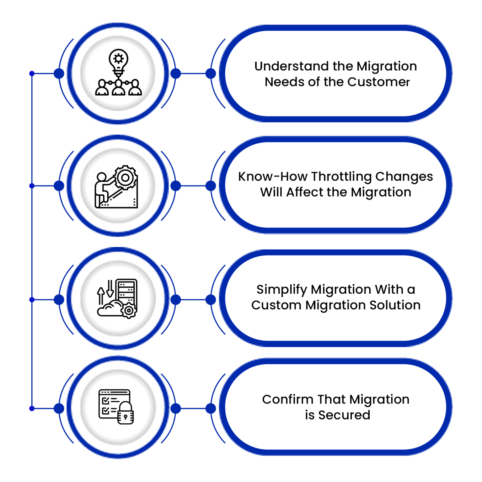 Google Drive Migration: What MSPs Need to Know