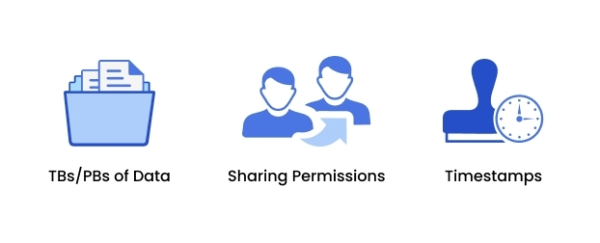 10 Key Post-migration Support Focus Areas for IT Admins