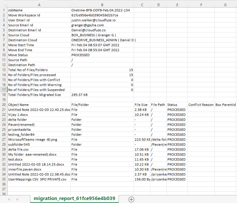 Microsoft 365 Migration Timeline Planner for IT Admins