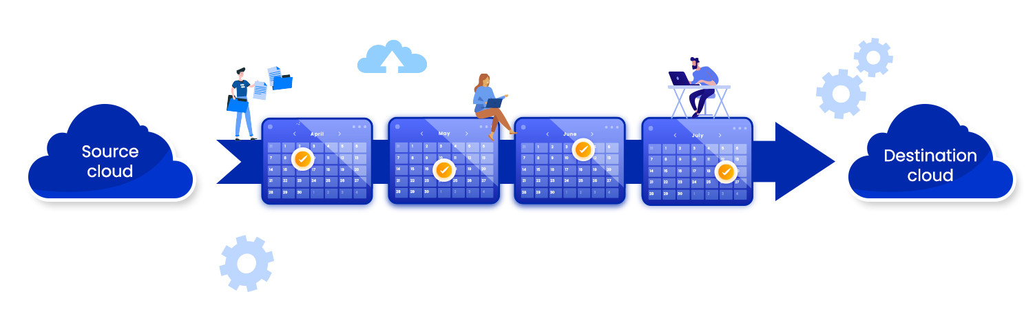 Microsoft 365 Migration Timeline Planner for IT Admins Microsoft 365 Migration Timeline Planner for IT Admins