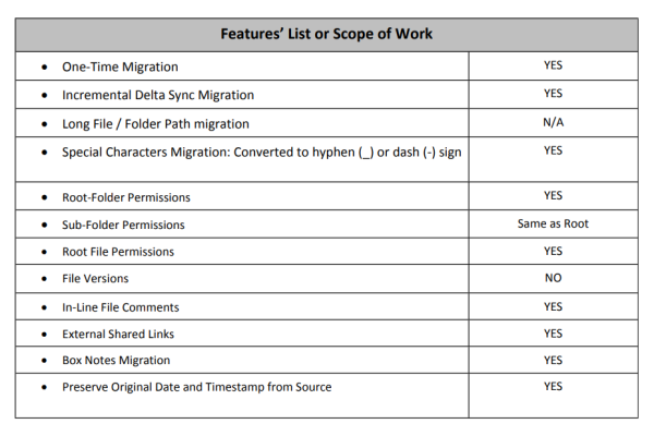 10 Key Post-migration Support Focus Areas for IT Admins