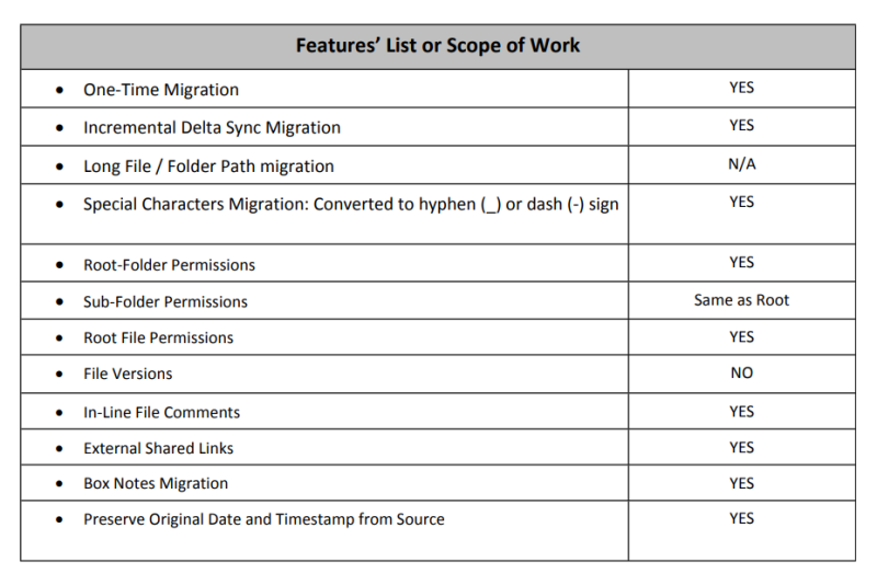 10 Key Post-migration Support Focus Areas for IT Admins