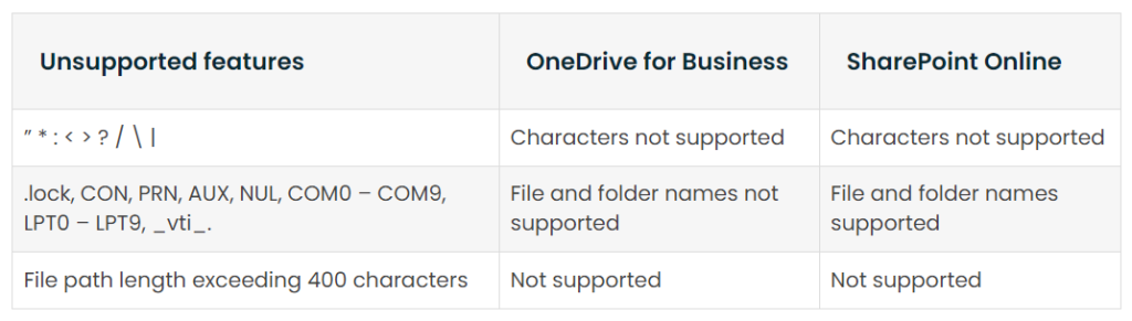 10 Key Post-migration Support Focus Areas for IT Admins