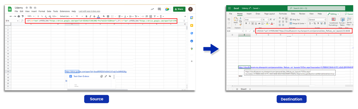 Why Businesses Must Move Embedded Links in Cloud Migration