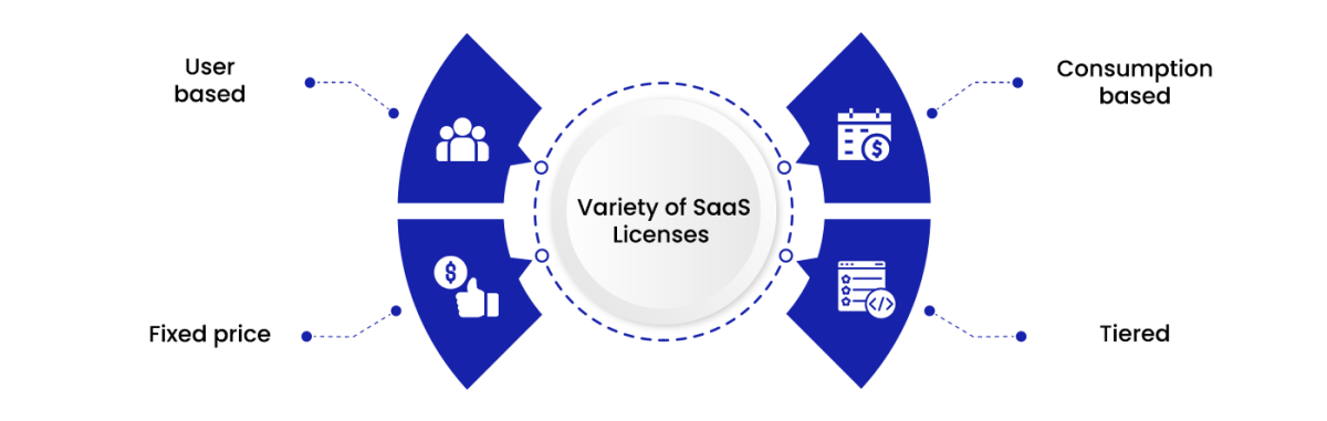 5 Steps for Successful SaaS License Management