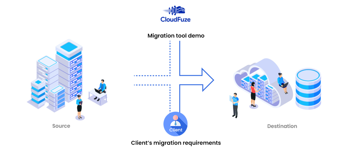 Data Migration Plan For MSPs To Move Clients to Microsoft 365.