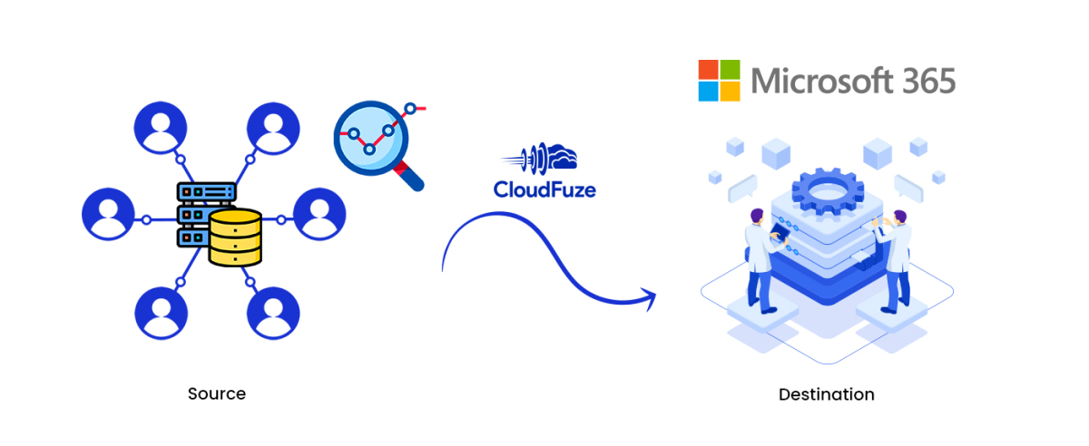 Pre-migration Assessment for Businesses Moving to Microsoft 365