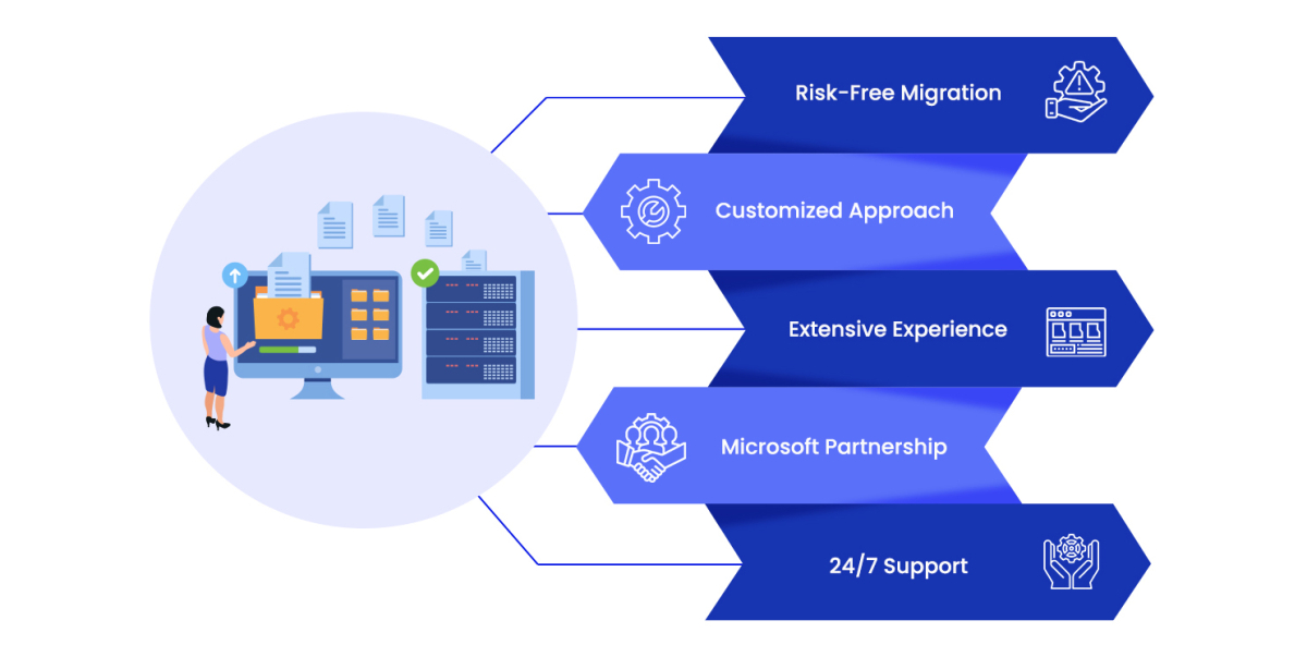 Why Should Your Business Migrate to Microsoft Teams?