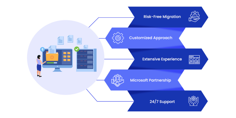 Why Should Your Business Migrate to Microsoft Teams?