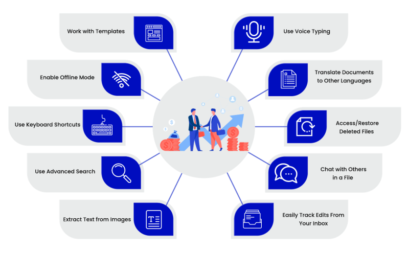 10 Best Google Drive Tips to Enhance Your Business Productivity