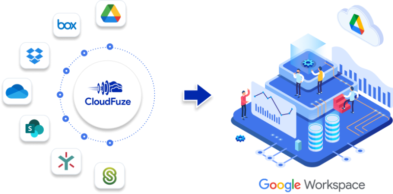 Google Workspace Migration - CloudFuze