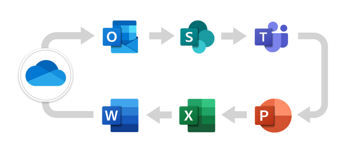 Google Drive vs. OneDrive Comparison for Businesses [2026]