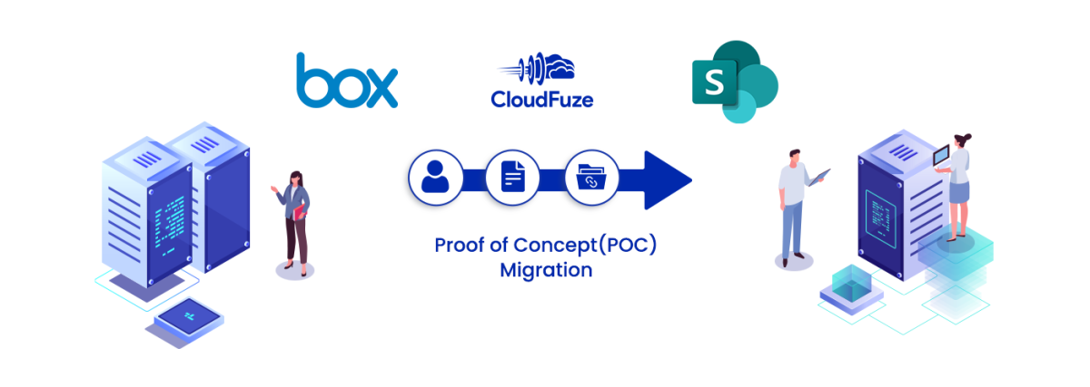 Customized POC for Box Migration to SharePoint From CloudFuze