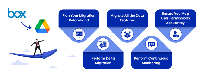 5 Best Practices to Successfully Migrate to Google Drive From Box