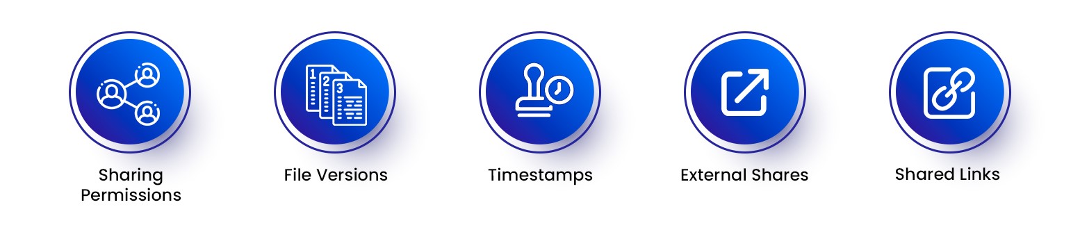 Copy Dropbox Files to SharePoint and Ensure 100% Replication Copy Dropbox Files to SharePoint and Ensure 100% Replication