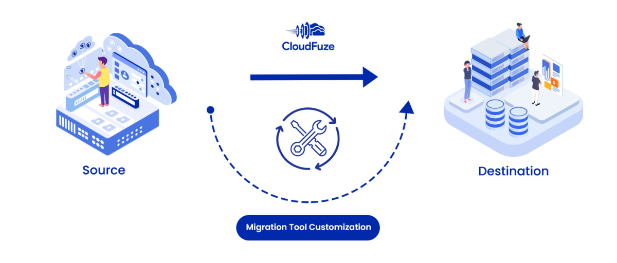 ShareGate Alternative: CloudFuze Migration Tool