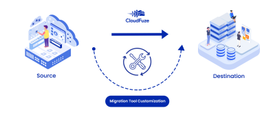 ShareGate Alternative: CloudFuze Migration Tool