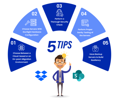 5 Infrastructure Preparation Tips to Copy Dropbox to SharePoint